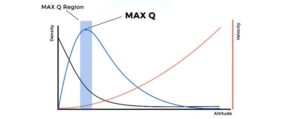 The Meaning of Max Q in Rocket Science - Nasa Wave Length