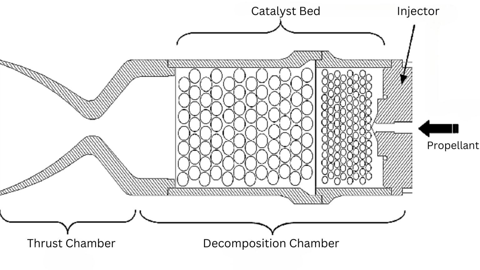 Composition and Usage of Rocket Fuel - Major Things to Know - Nasa Wave ...
